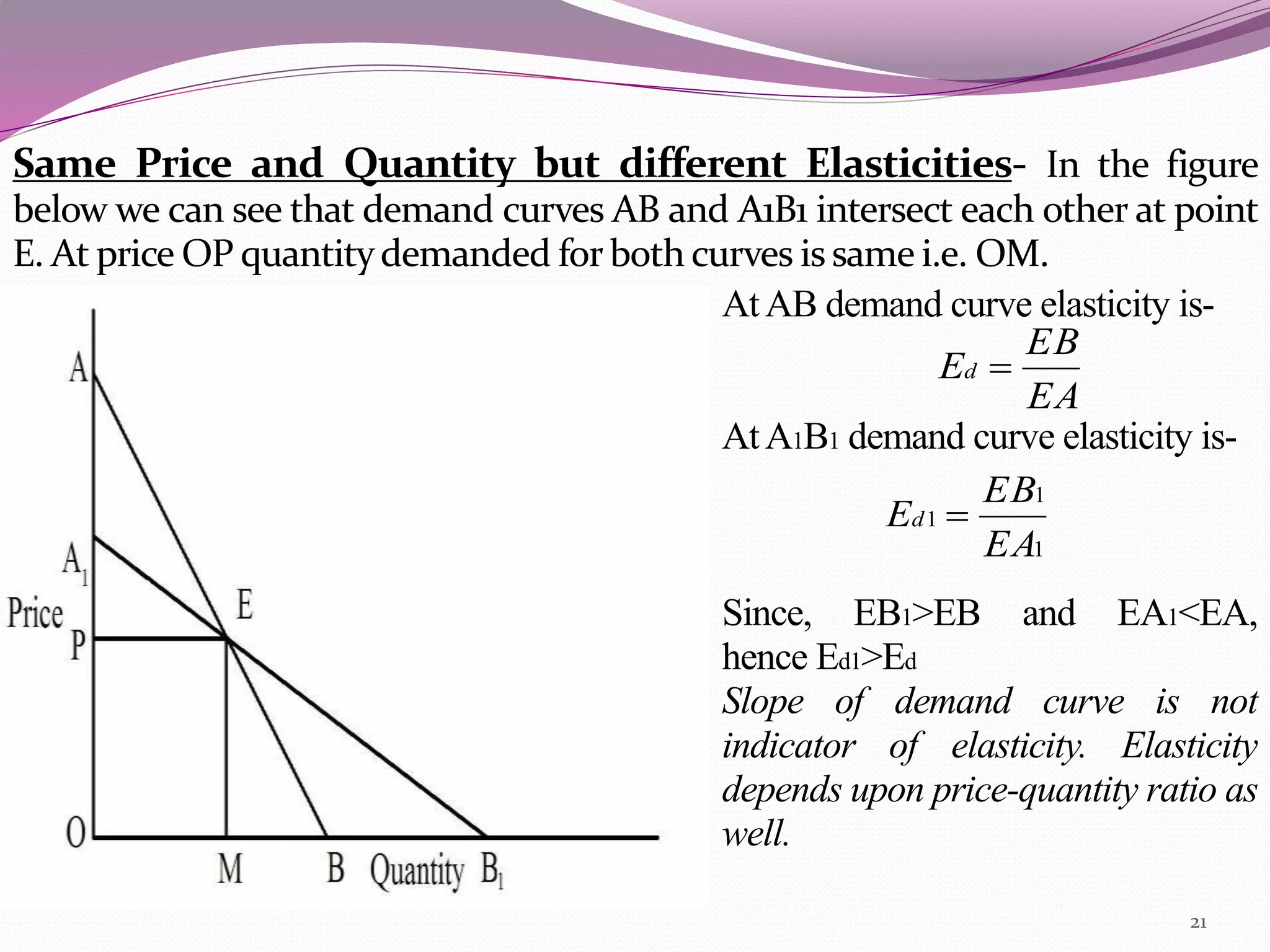 Elasticity of demand | PPTX