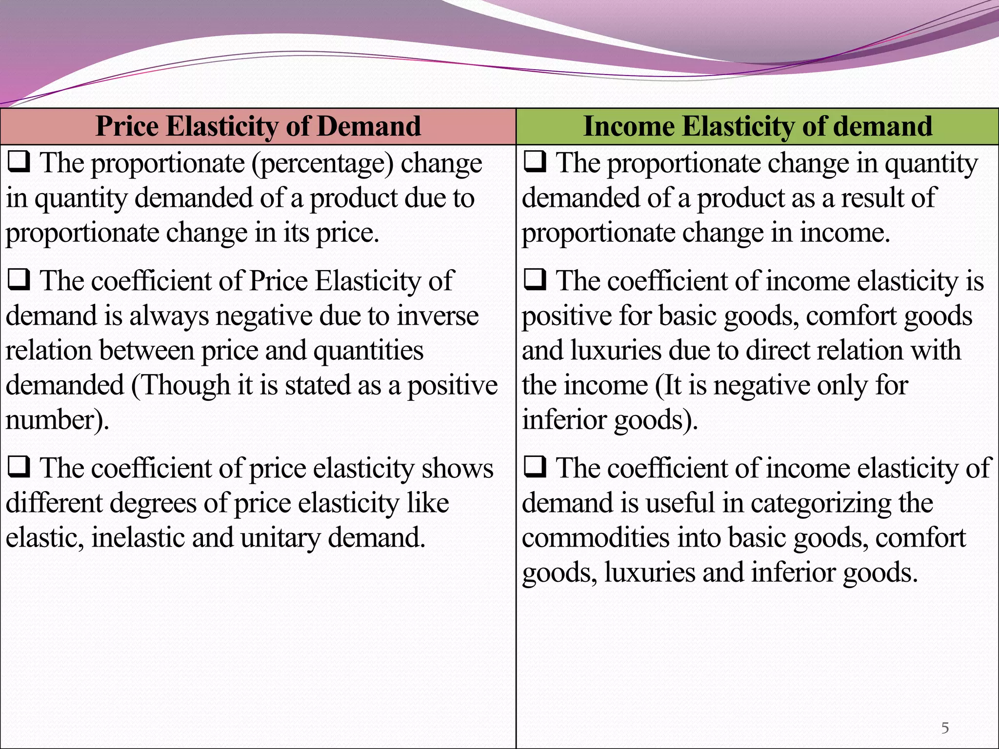 Elasticity of demand | PPTX