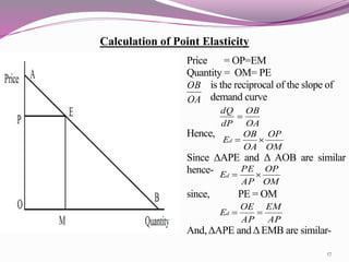 Elasticity of demand | PPTX