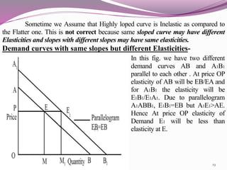 Elasticity of demand | PPTX