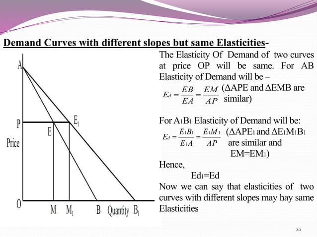 Elasticity of demand | PPTX | Business | Business and Finance