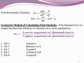 Elasticity Of Demand Formula Calculus