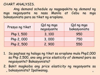 Elasticity of demand | PPTX