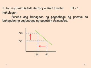 Elasticity of demand | PPTX