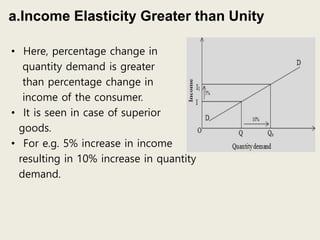 Elasticity of demand | PPTX