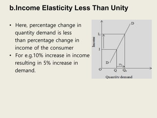 Elasticity of demand | PPTX