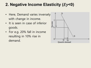 Elasticity of demand | PPTX