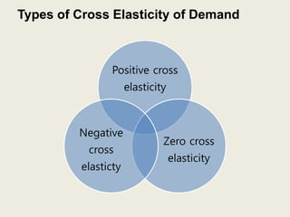 Elasticity of demand | PPTX