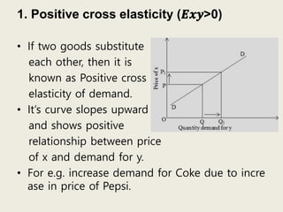 Elasticity of demand | PPTX