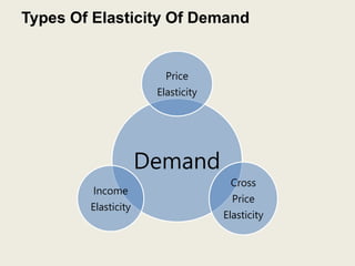 Elasticity of demand | PPTX