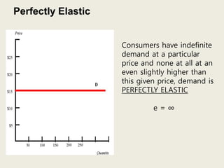 Elasticity of demand | PPTX