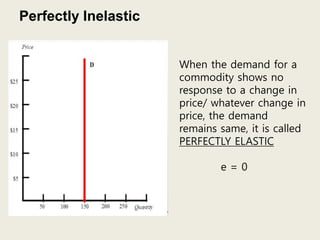 Elasticity of demand | PPTX