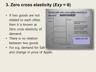 Zero Cross Elasticity Of Demand