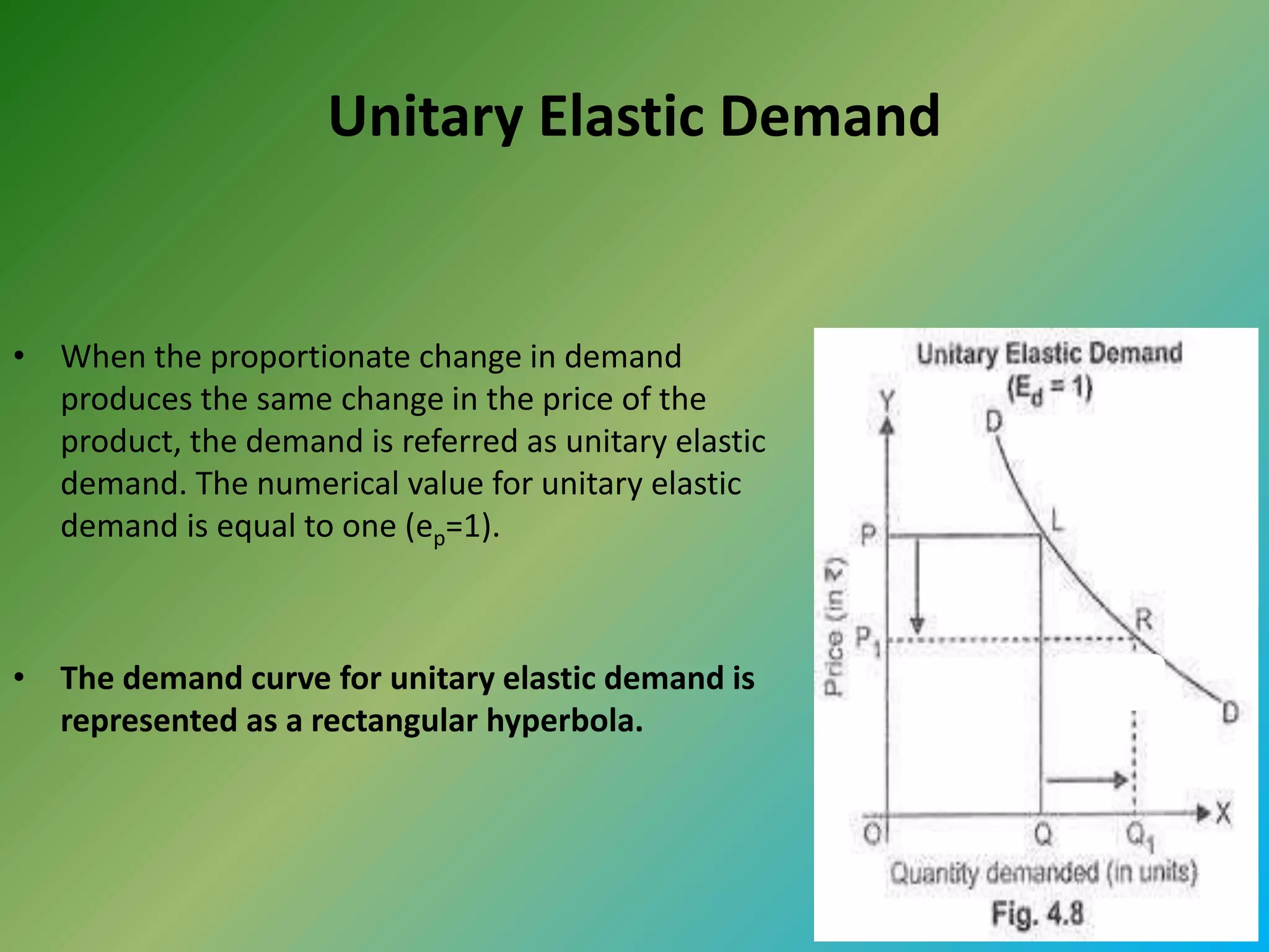 Elasticity of demand | PPTX