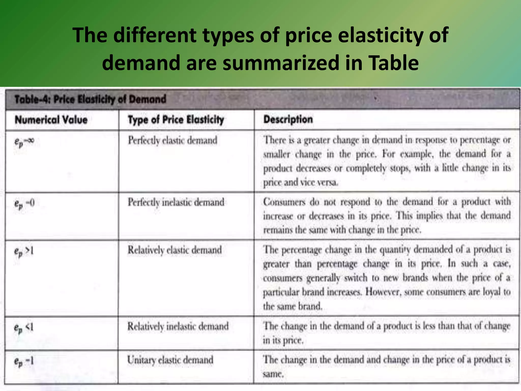Elasticity of demand | PPTX