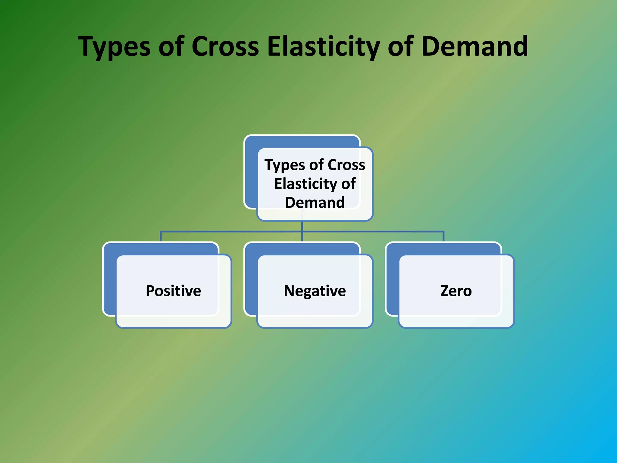 Elasticity of demand | PPTX