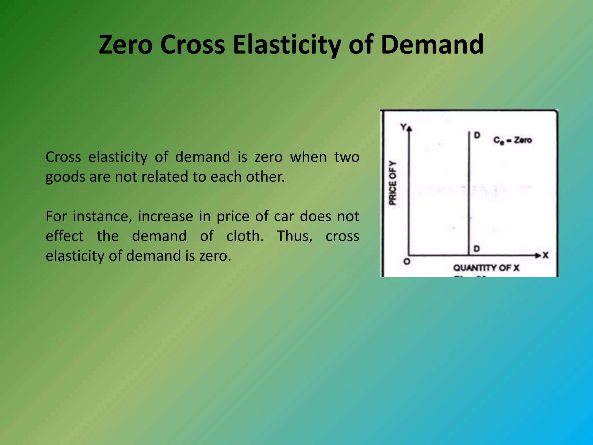 Elasticity of demand | PPTX
