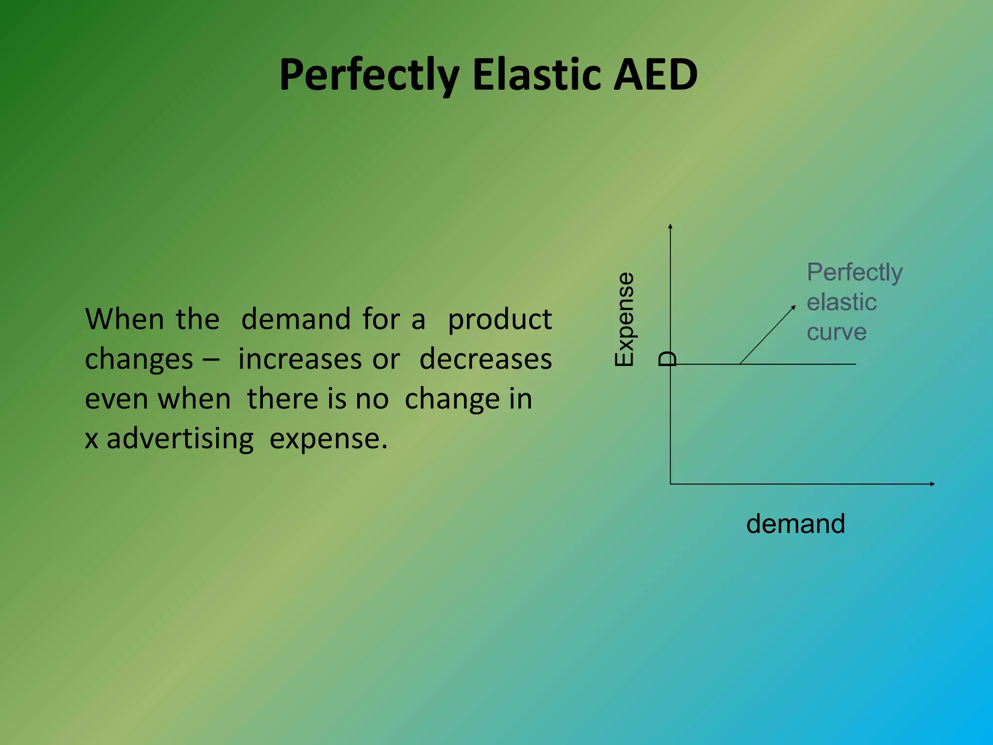 Elasticity of demand | PPTX