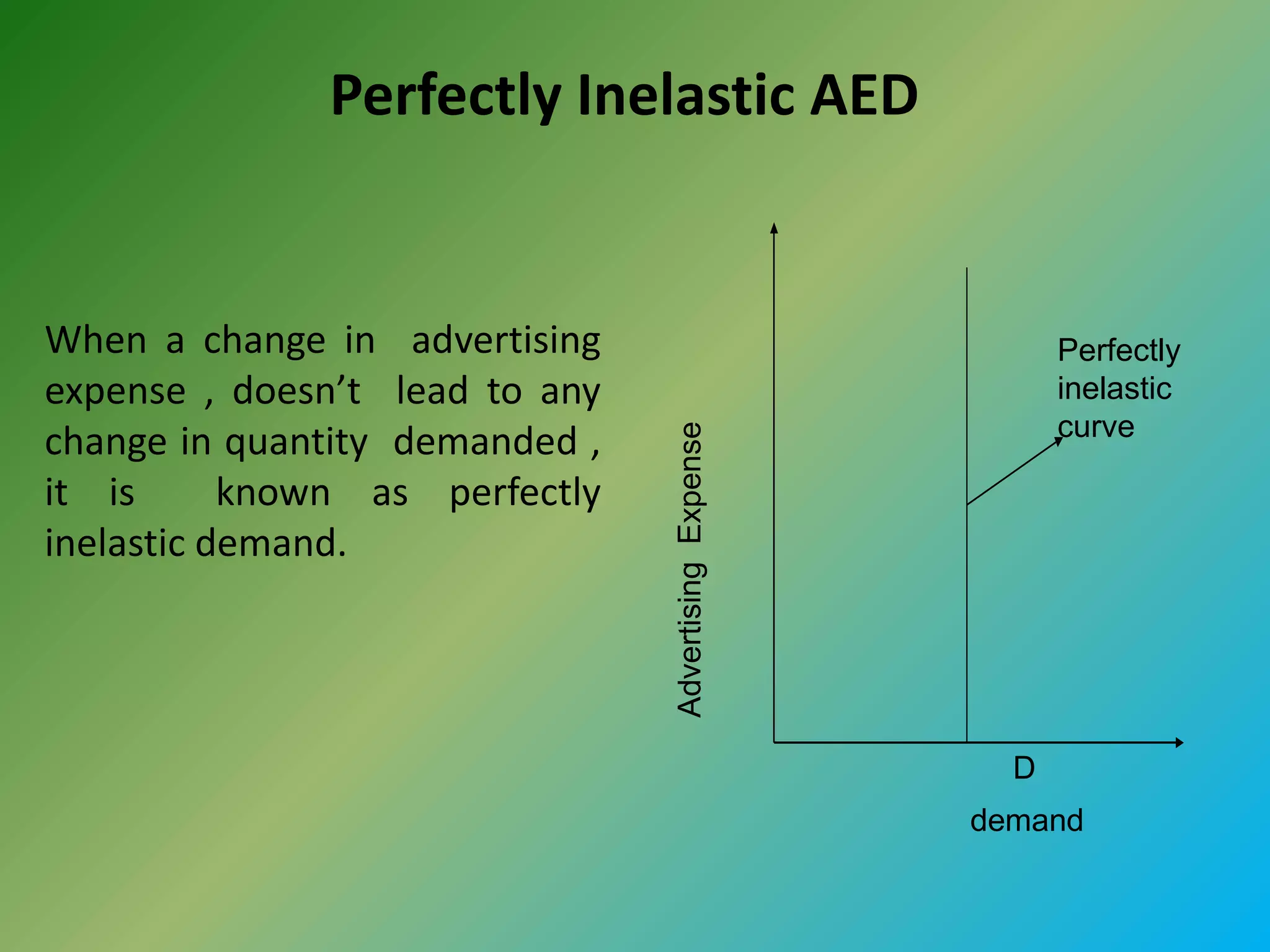 Elasticity of demand | PPTX