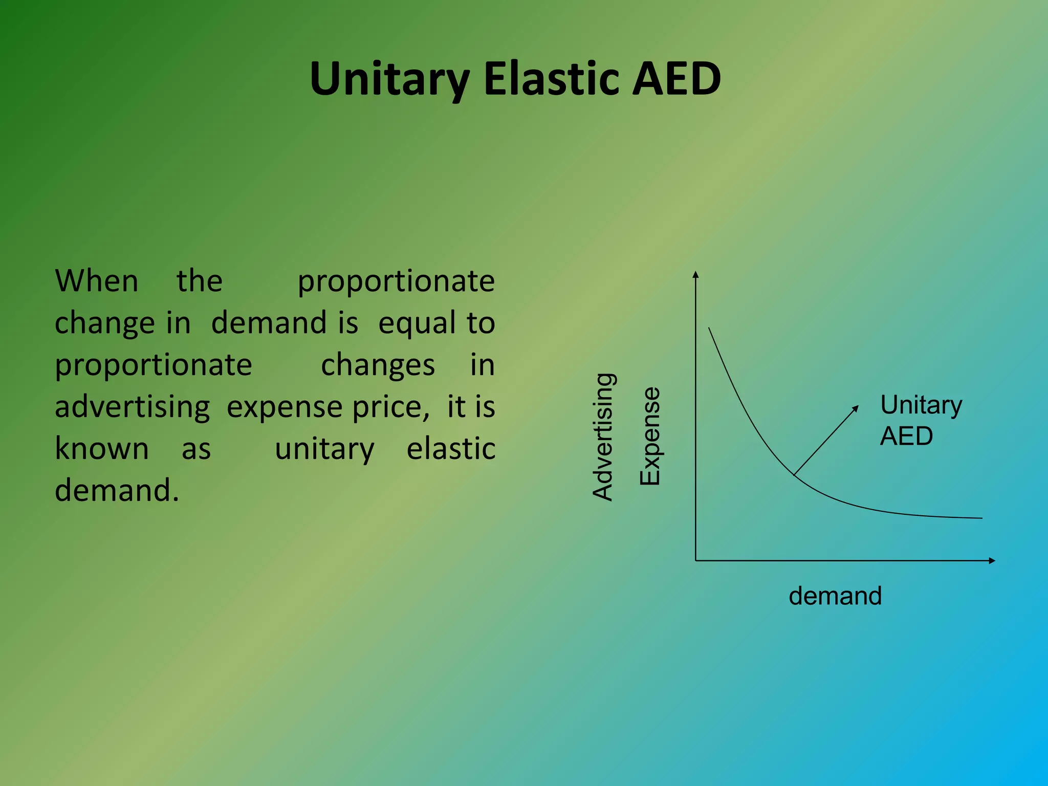 Elasticity of demand | PPTX