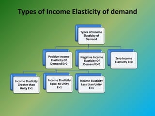 Elasticity of demand | PPTX