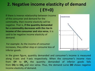 Elasticity of demand | PPTX