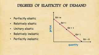 Elasticity of demand | PPTX