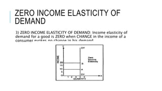 Elasticity of demand | PPTX | Government Support and Welfare ...