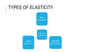 Elasticity of demand | PPTX