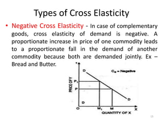Elasticity of demand | PPT