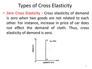 Elasticity of demand | PPT