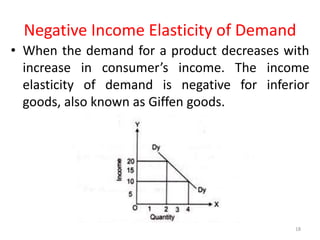 Elasticity of demand | PPT