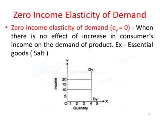 Elasticity of demand | PPTX
