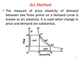 Elasticity of demand | PPT