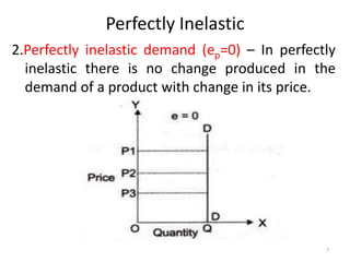 Elasticity of demand | PPT