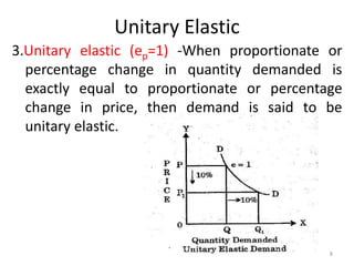 Elasticity of demand | PPT
