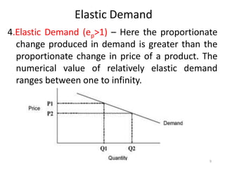 Elasticity of demand | PPT