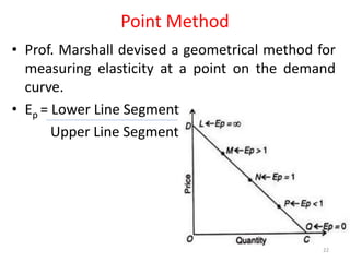 Elasticity of demand | PPT