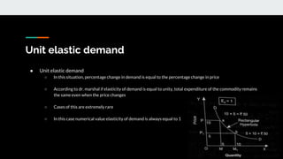 Elasticity of demand | PPTX