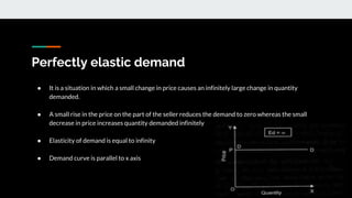 Elasticity of demand | PPTX