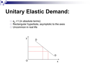 Elasticity of demand | PPT