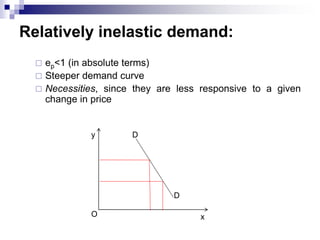 Elasticity of demand | PPT