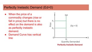 Elasticity of demand | PDF | Commodities | Economy