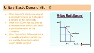 Elasticity of demand | PDF