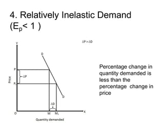 elasticity of demand.pptx