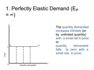 elasticity of demand.pptx