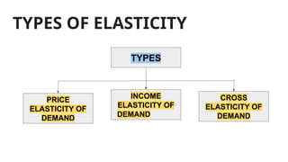 ELASTICITY OF DeeeeeeeeeeeeeeeeeEMAND.pptx