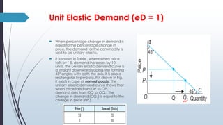 Price Elasticity of Demand in detail.pdf