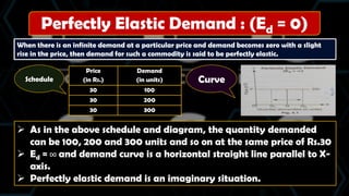 Price Elasticity of Demand.pdf grade 11. | PDF