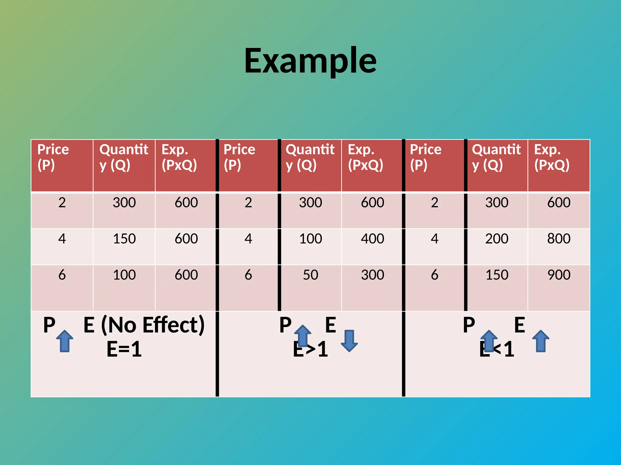 Theory of Elasticity of Demand- Module 1.pptx
